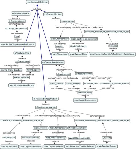 Filesensorselection Semantic Sensor Network Incubator Group