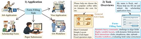 논문 리뷰 Formfactory An Interactive Benchmarking Suite For Multimodal Form Filling Agents