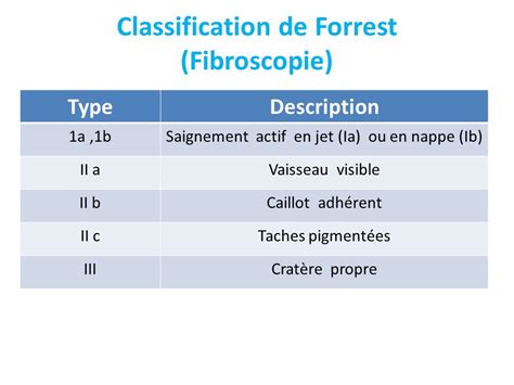 Forrest Ulcère Forrest Ulcère