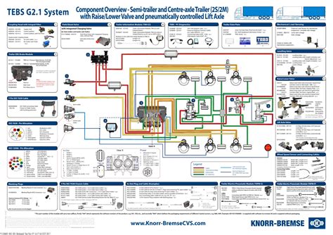 Wabco Tebs E схема подключения