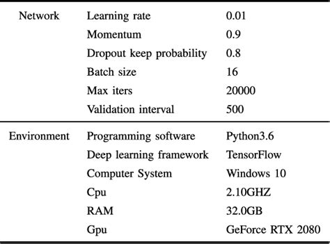 Table I From An Improved Deep Network Based Scene Classification Method