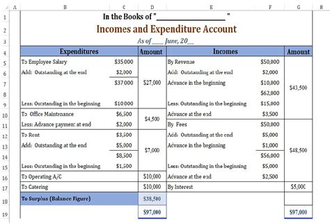 What Is An Expenditure Types Differences And Examples