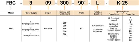 Fbc Maruyasu Kikai Coltd