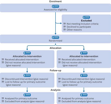 Consort 2025 Statement Updated Guideline For Reporting Randomised