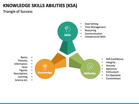 Knowledge Skills And Abilities Ksas Everything You Need To Know In