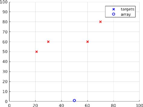 Figure 32 From Super Resolution Algorithm For Joint Range Azimuth