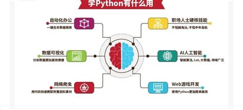 C语言和python有什么关系c语言和python语言的区别 Csdn博客 C语言和python有什么关系c语言和python语言的区别 Csdn博客