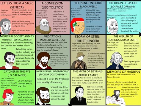 4x3 Wojak Compass Of Books That Have Shaped My Philosophical Views On