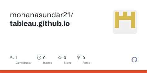 Github Mohanasundar21