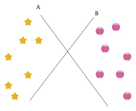 Svm Classification A Svm Hyperplane Classification B Svm Download Scientific Diagram