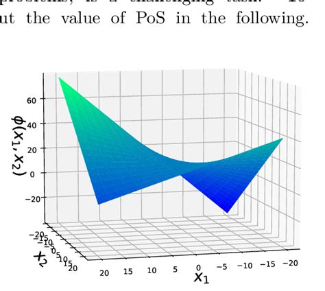 Function φ In Problem 3 Download Scientific Diagram