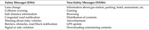 Table 1 From A Secured Privacy Preserving Multi Level Blockchain