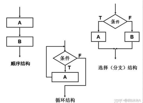 Python Csdn