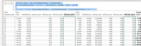 solved visual calculation previous in wrong column microsoft fabric
