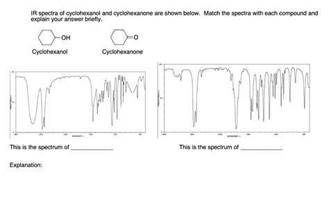 Solved Ir Spectra Of Cyclohexanol And Cyclohexanone Are