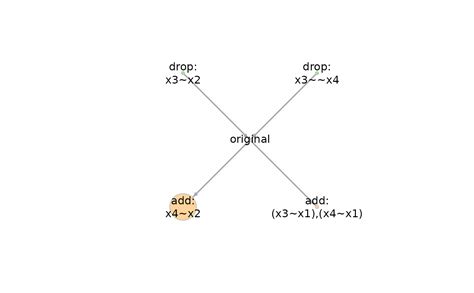 Plot A Network Of Models — Plotmodelgraph • Modelbpp