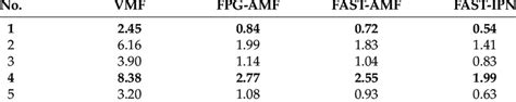 Comparison Of Scalar Mae Values Download Scientific Diagram