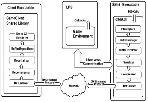 3d Streaming Block Diagram Download Scientific Diagram