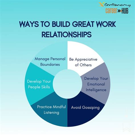 Grace Thuo Posted On Linkedin