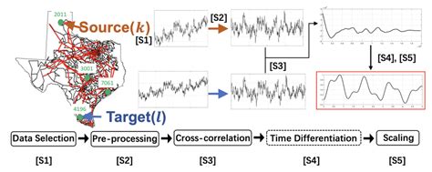 the proposed 5 step algorithm to recover the dynamic responses using download scientific