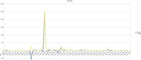 Is Seafile Server Still A Really Active Project Issue