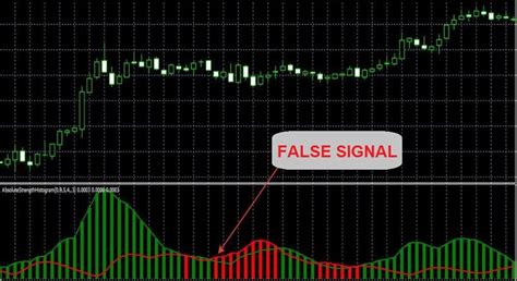 Absolute Strength Histogram Based On Moving Averages Litefinance