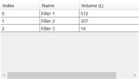 Data Table