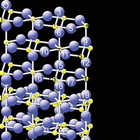 Color Online Perspective View Of The Rutile Tio 2 Bulk Structure With Download Scientific