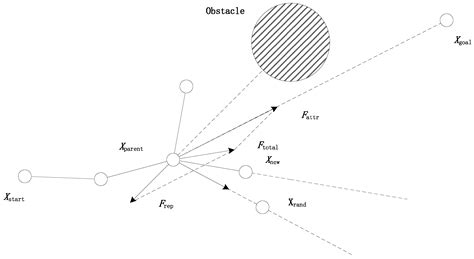 The Optimization and Application Research of the RRT-APF-Based Path Planning Algorithm