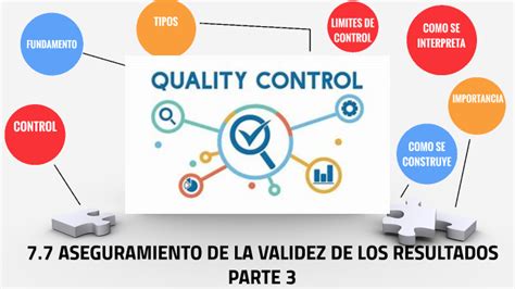 Parte 3 Aseguramiento De La Validez De Los Resultados By Monica Lizeth