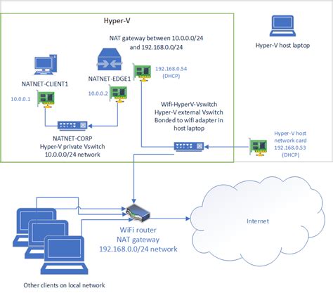 chapter 6 nat network configuration lability tutorial