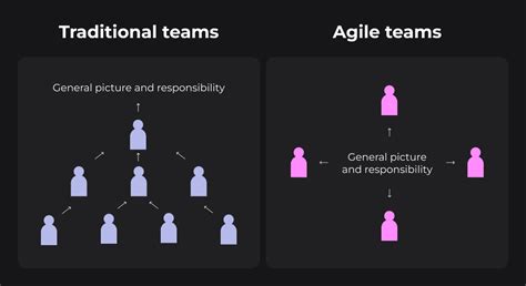 What Agile Software Development Team Do You Need Outstaff Your Team