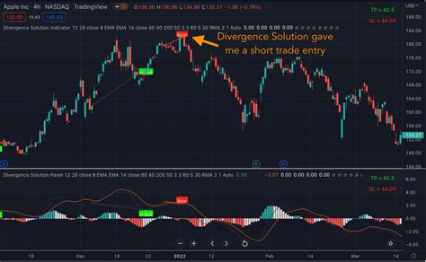 Divergence Solution For Trading View Indicator Vault