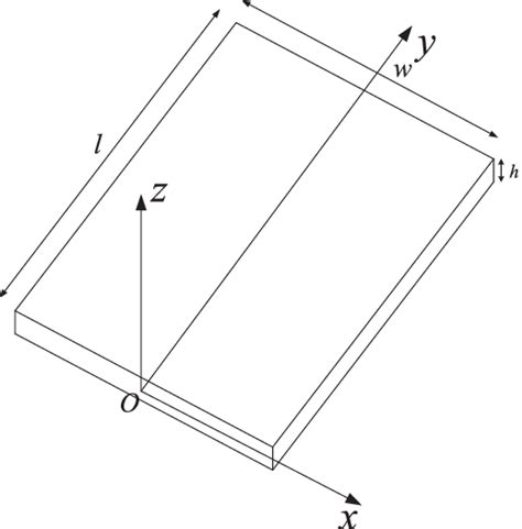 Cartesian Coordinate System For A Flat Structure Download Scientific Diagram