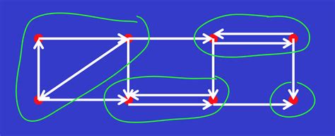 demystifing graph algorithms — james le
