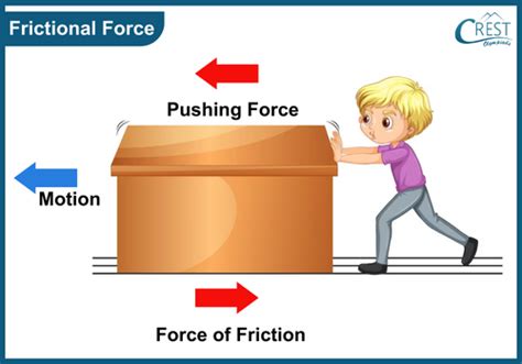 Types Of Forces Class 4 Science With Examples