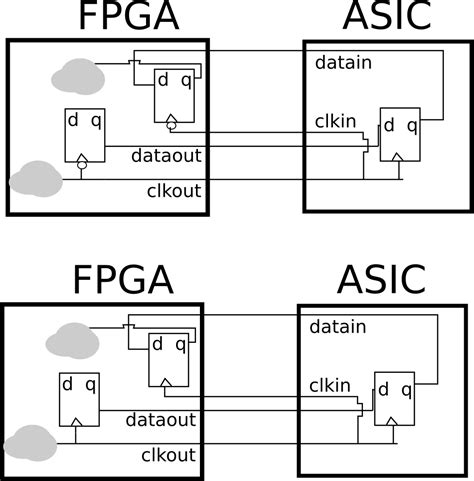 Both Sides Source Synchronous Interface Intel Community