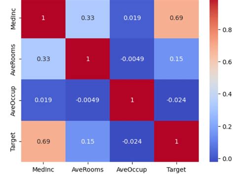 Machine Learning Outputs On Datasets Supervised Upwork