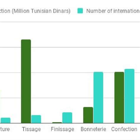 Fabric Defect Detection System By Wiseeye Download Scientific Diagram