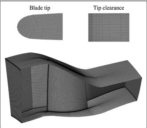 Figure 1 From Aerodynamic Performance Investigation Of An Axial Flow