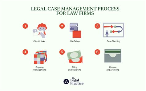What Is Legal Case Management [explained In Simple Terms]
