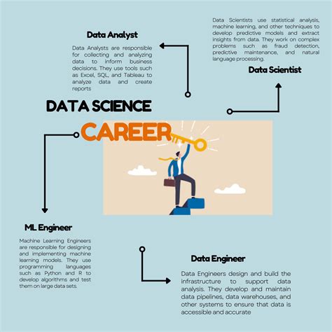 Precision Vs Recall Demystifying Type I And Type Ii Errors In Machine Learning By