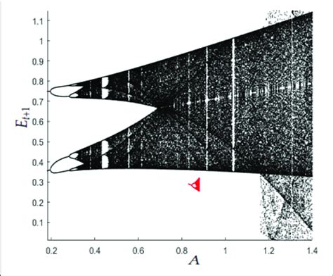 Parameter Set α 007 β 01 η E 11 ρ 12 N 100 δ 04