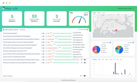How It Works Poll Lite Service Quality Engagement Tool Poll Lite