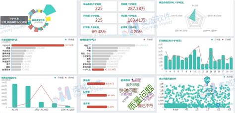 BI报表 数据分析报表 BI报表分析工具让数据化繁为简更易懂 奥威数据可视化厂商
