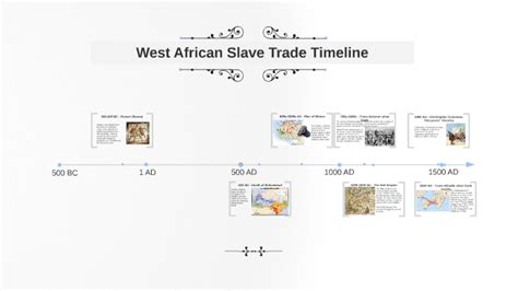African Slave Trade Timeline