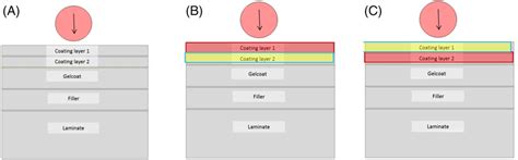 Schema Of The Model A Homogeneous Material All The Layers Have The