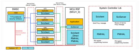 TDA VM Q If USB Controller Met Crash Or Protection How To Recover This Function Processors