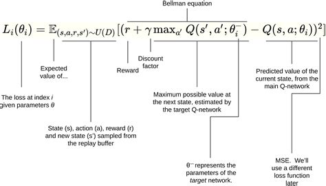 Building A Powerful Dqn In Tensorflow 20 Explanation And Tutorial By
