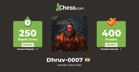 Dhruv Rathee Dhruv 0007 Chess Profile